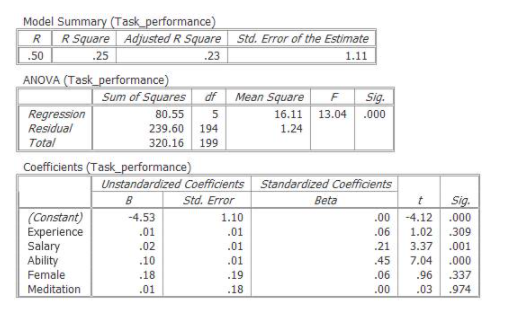 Solved Results for a multivariate regression model | Chegg.com