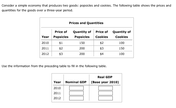 Solved Consider a simple economy that produces two goods: | Chegg.com