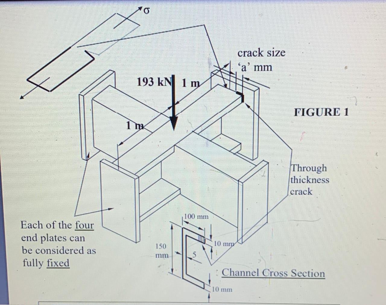 The cruciform structure shown overleaf in FIGURE 1 is | Chegg.com