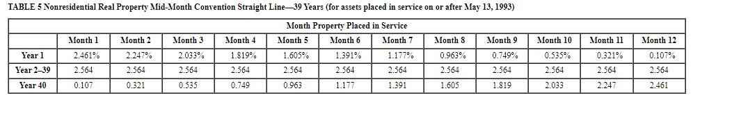 TABLE 3 Residential Rental Property Mid-Month | Chegg.com