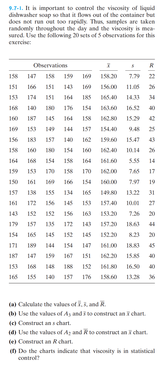 Solved 9.7-1. It is important to control the viscosity of | Chegg.com