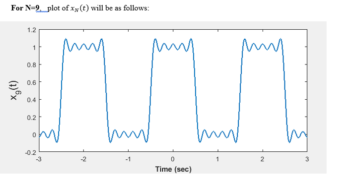 Solved = MATLAB Code: Task # 04: T = 4: % Specify period in | Chegg.com Solved = MATLAB Code: Task # 04: T = 4: % Specify period in | Chegg.com