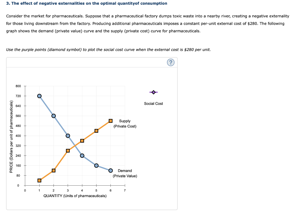 Solved 3 The Effect Of Negative Externalities On The 