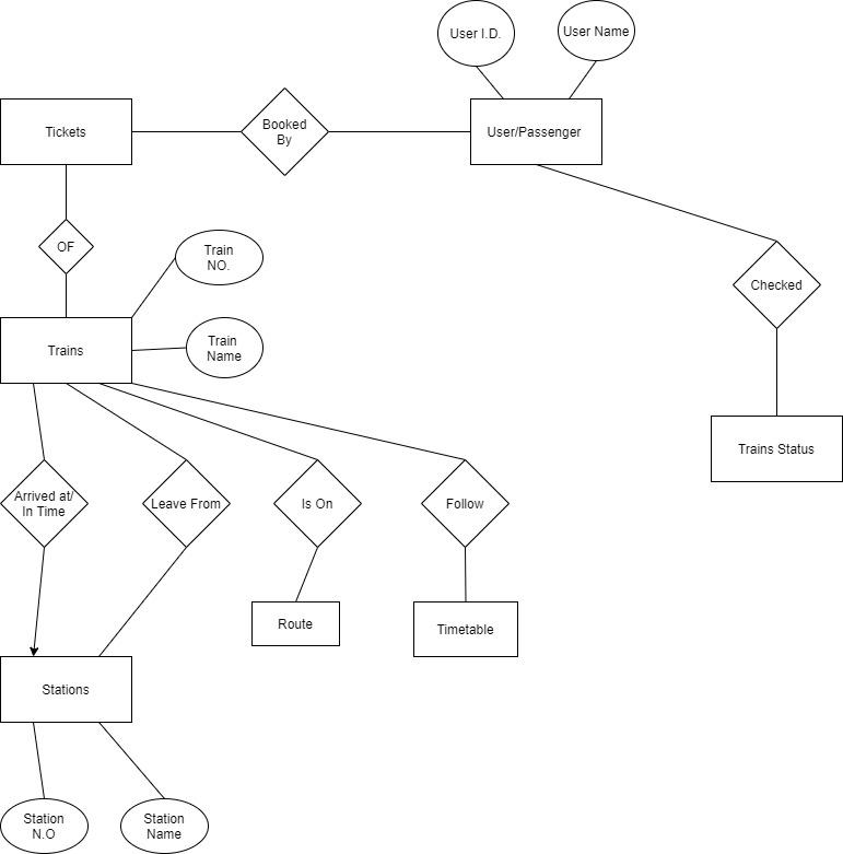 Solved In this database system, we need to model different | Chegg.com