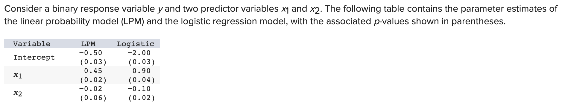 Solved Consider a binary response variable y and two | Chegg.com