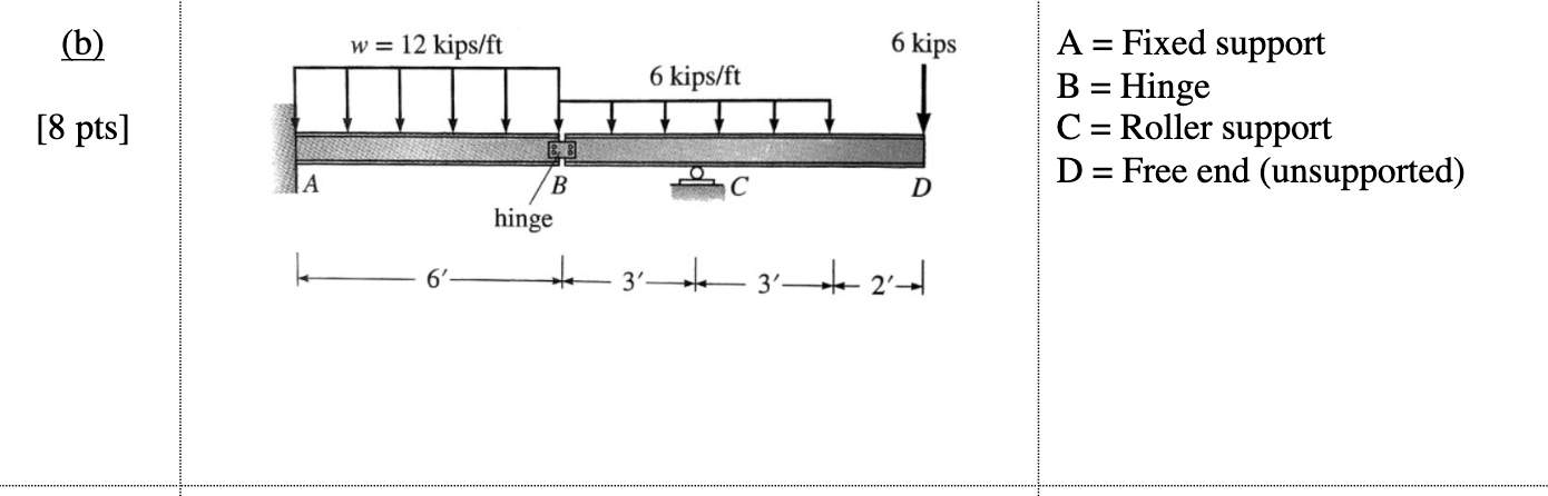 Solved 1. Draw the shear diagram, moment diagram, and | Chegg.com