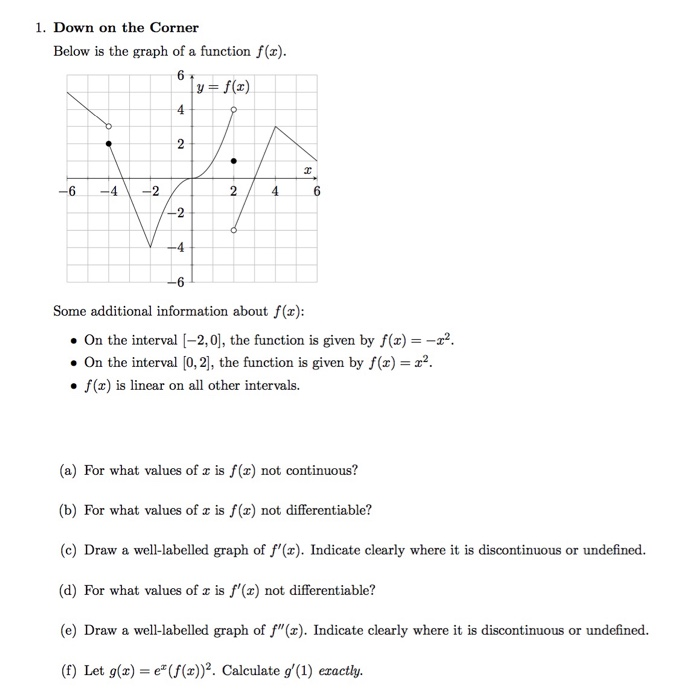 Solved 1. Down on the Corner Below is the graph of a | Chegg.com