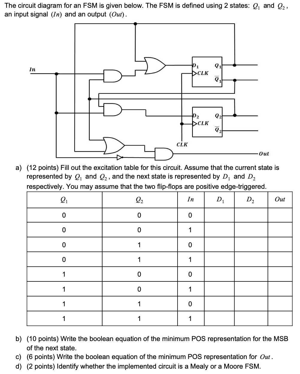 Solved The circuit diagram for an FSM is given below. The | Chegg.com