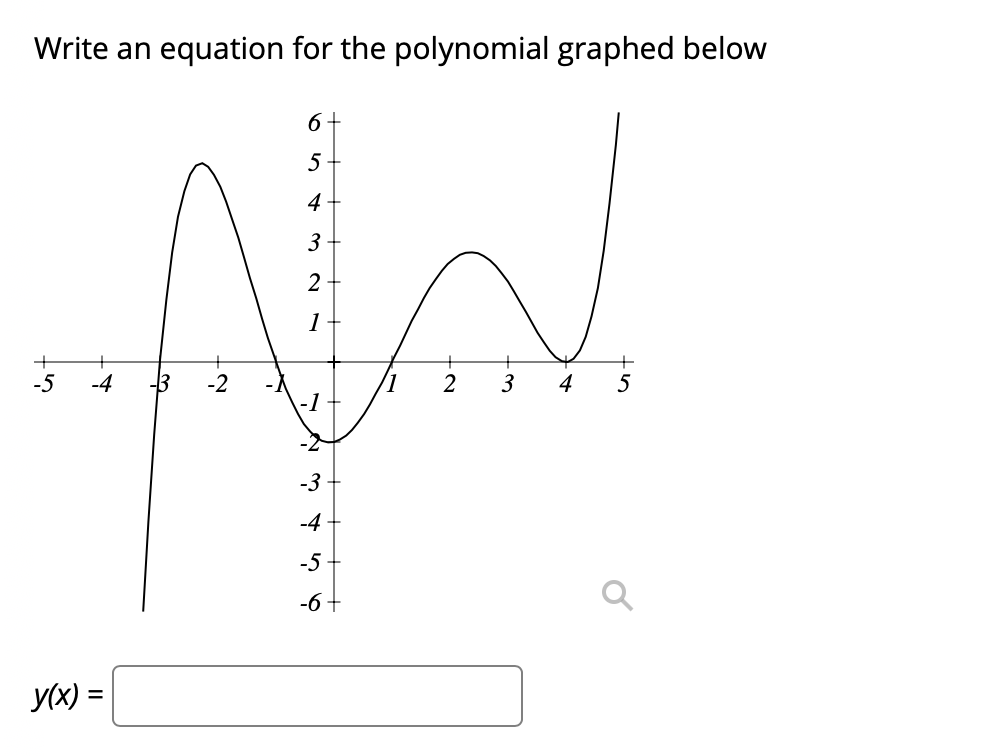 Solved Write An Equation For The Polynomial Graphed Below 4 Chegg