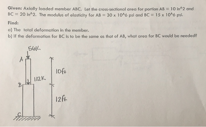 Solved Given: Axially loaded member ABC. Let the | Chegg.com