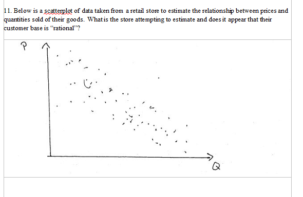 Solved 11. Below is a scatterplot of data taken from a | Chegg.com