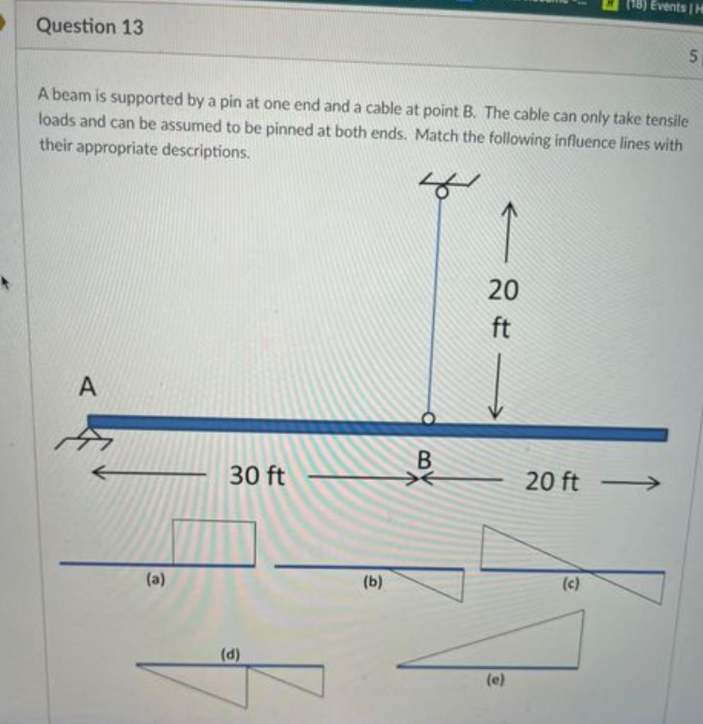 Solved What is the maximum moment caused at midspan by the | Chegg.com