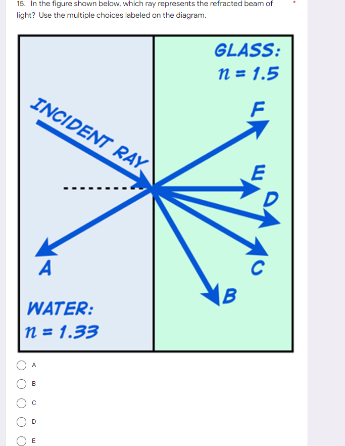 Solved 15. In the figure shown below, which ray represents | Chegg.com