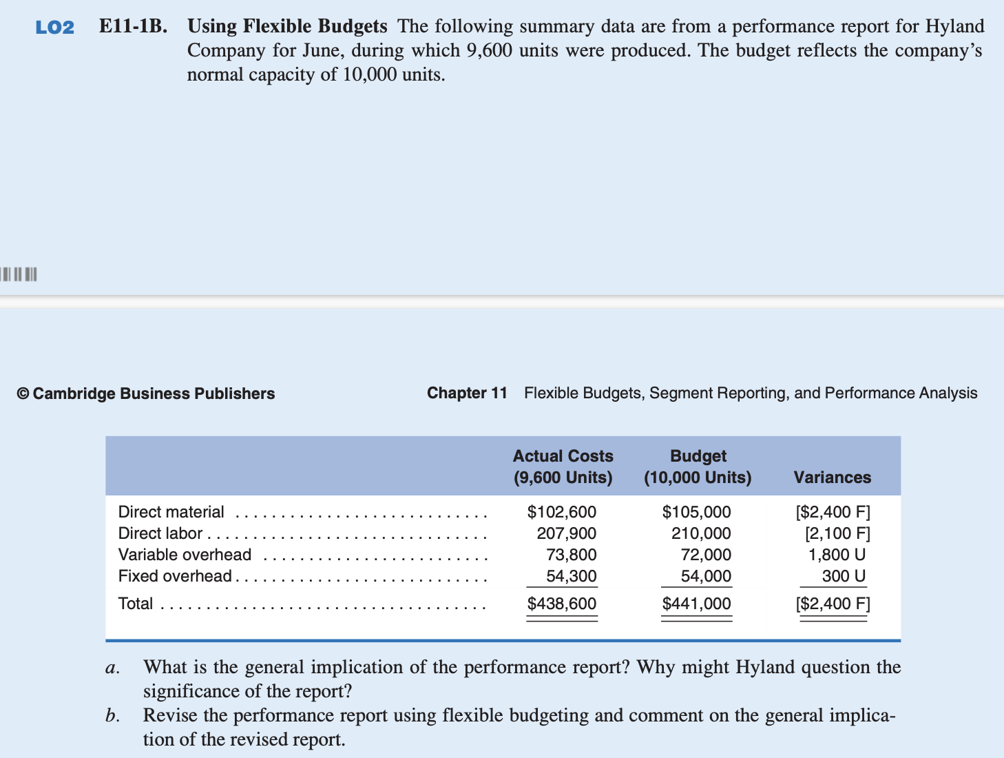 Solved L02 E11-1B. Using Flexible Budgets The following | Chegg.com