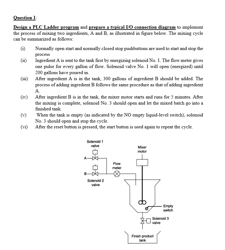 Solved Question 1: Design a PLC Ladder program and prepare a | Chegg.com
