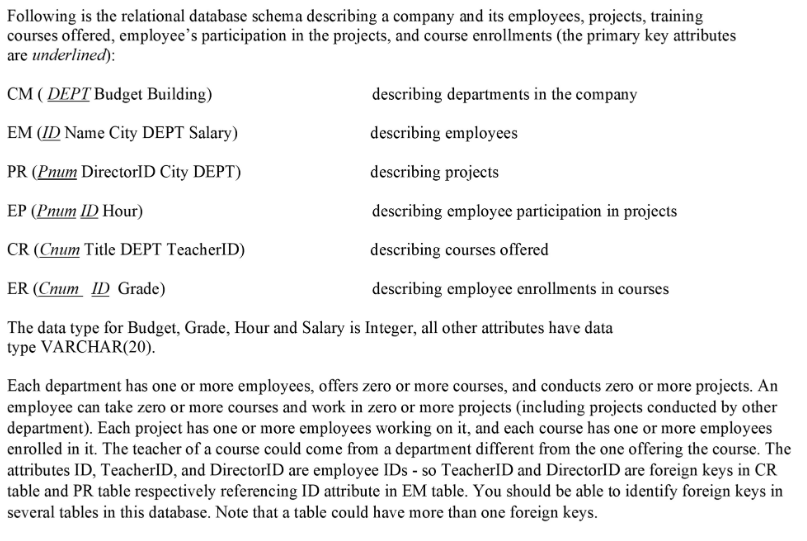 Solved Following is the relational database schema | Chegg.com