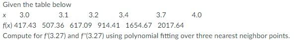 Solved Given the table below х 3.0 3.1 3.2 3.4 3.7 4.0 f(x) | Chegg.com
