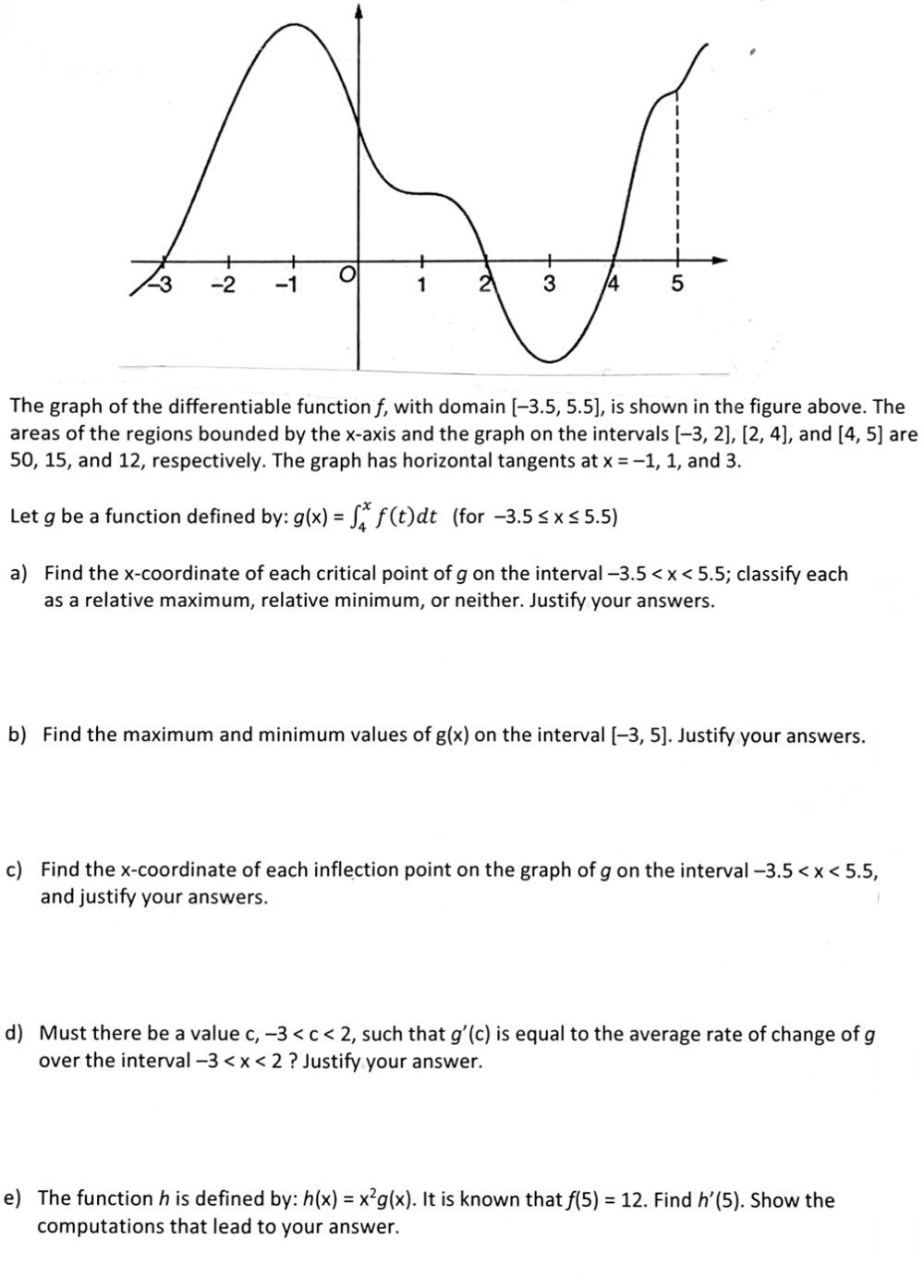 Solved + -2 3 1 2 3 14 5 The graph of the differentiable | Chegg.com