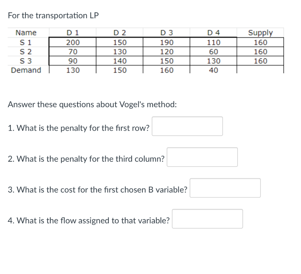 Solved Answer these questions about Vogel's method: 1. What | Chegg.com