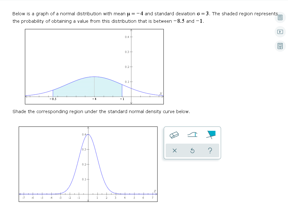Solved and standard deviation . The shaded region represents | Chegg.com