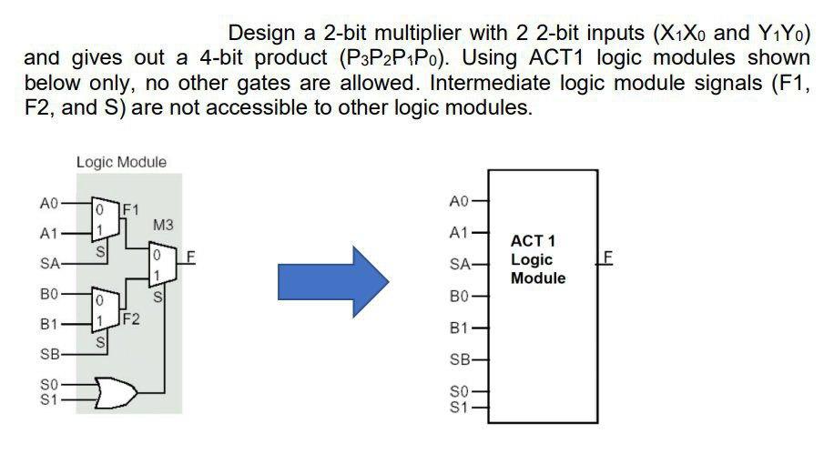 Solved Design A 2 Bit Multiplier With 2 2 Bit Inputs X1x0