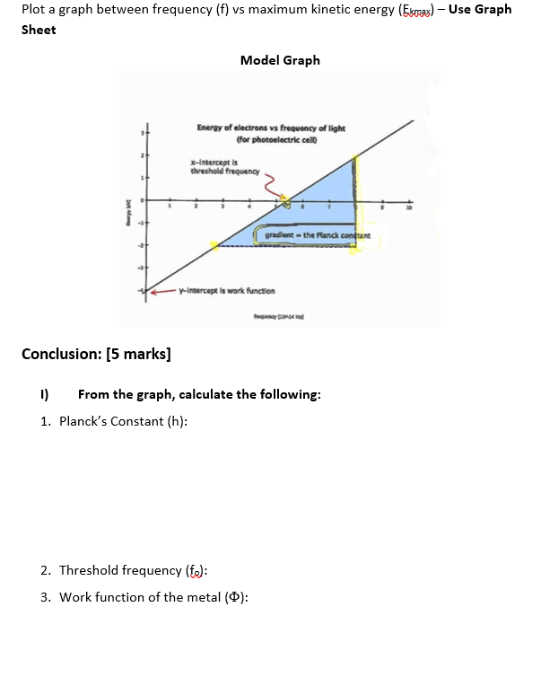 Solved Plot a graph between frequency (f) vs maximum kinetic | Chegg.com