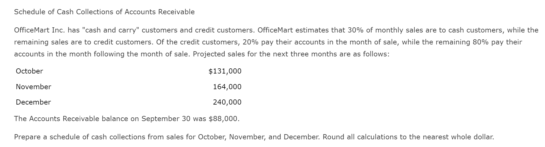Solved Schedule of Cash Collections of Accounts | Chegg.com