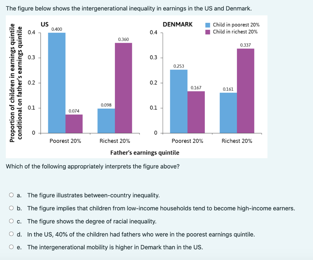 Solved The figure below shows the intergenerational | Chegg.com