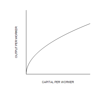 Solved Refer to Figure 25-1. The curve becomes flatter as | Chegg.com