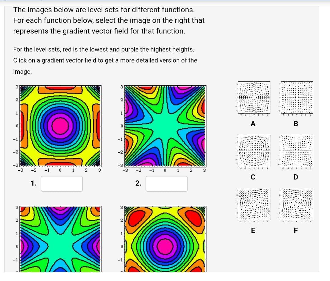 Solved The images below are level sets for different | Chegg.com