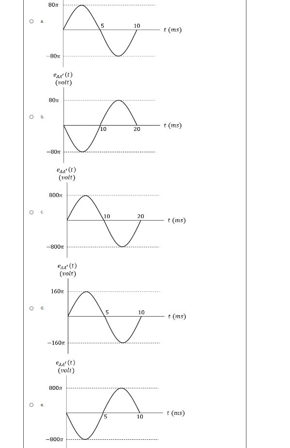 Solved The rotor of a primitive synchronous generator has 25 | Chegg.com