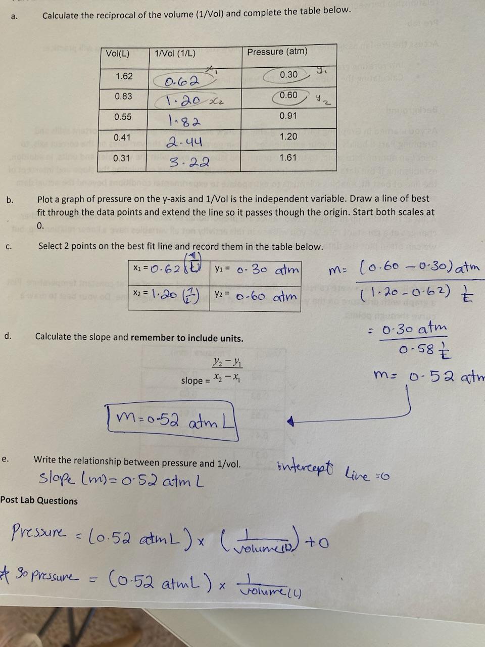 Solved a. Calculate the reciprocal of the volume (1/ Vol) | Chegg.com