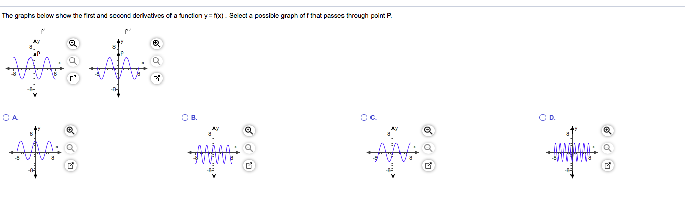 Solved The graphs below show the first and second | Chegg.com