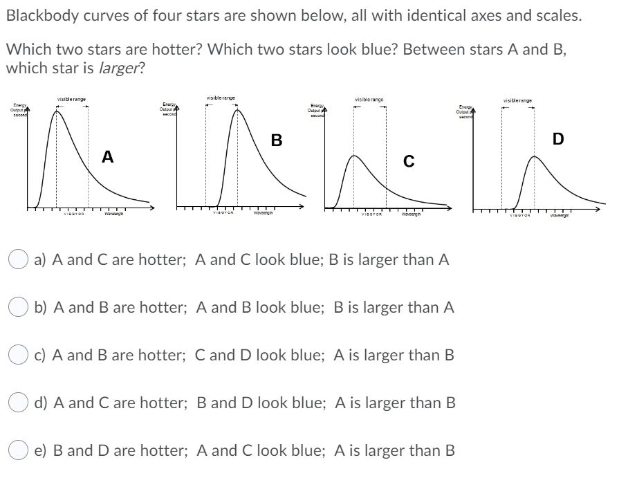 Solved Blackbody curves of four stars are shown below, all | Chegg.com Solved Blackbody curves of four stars are shown below, all | Chegg.com