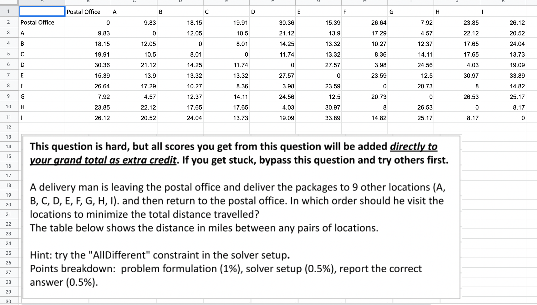 Solved This question is hard, but all scores you get from | Chegg.com