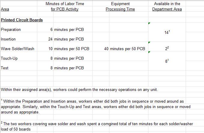 What is the capacity of the proposed lean | Chegg.com