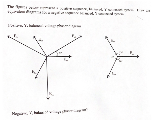 Solved The figures below represent a positive sequence, | Chegg.com