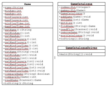 Solved Create a class (Game from above corresponding UML | Chegg.com