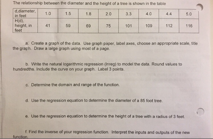 Solved The relationship between the diameter and the height | Chegg.com