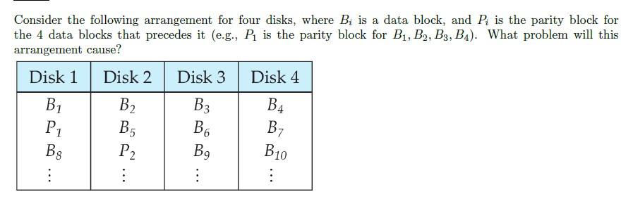 Solved Consider the following arrangement for four disks, | Chegg.com