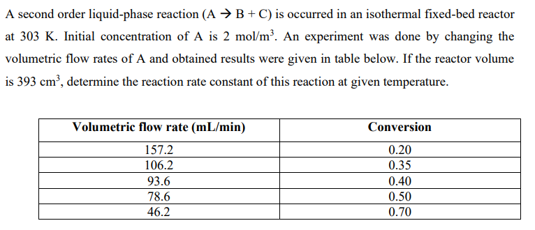 Solved A second order liquid-phase reaction (A→B+C) is | Chegg.com