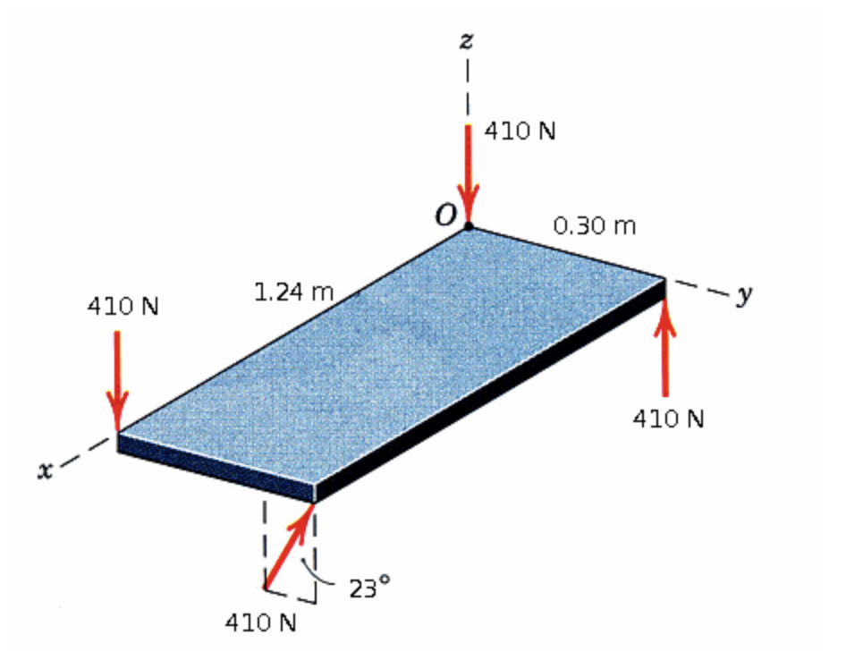 Solved The thin rectangular plate is subjected to the four | Chegg.com