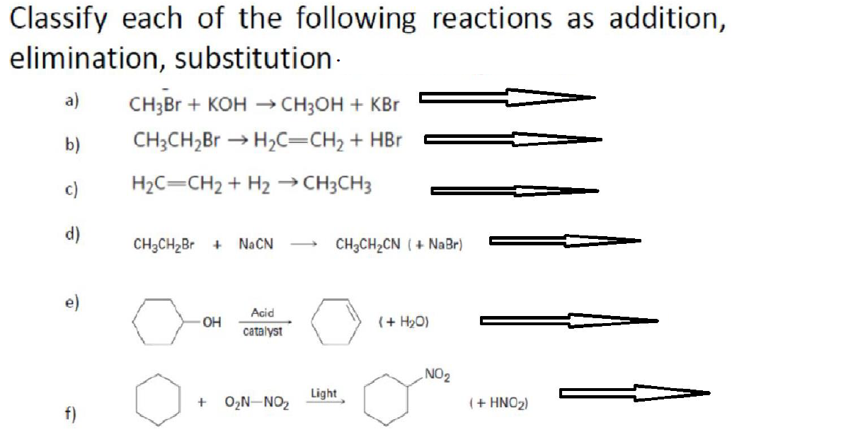 Solved Classify each of the following reactions as addition, | Chegg.com