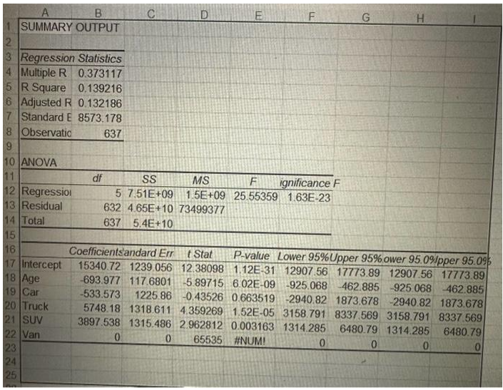 Solved 9 Generate A Correlation Matrix Chart For Your