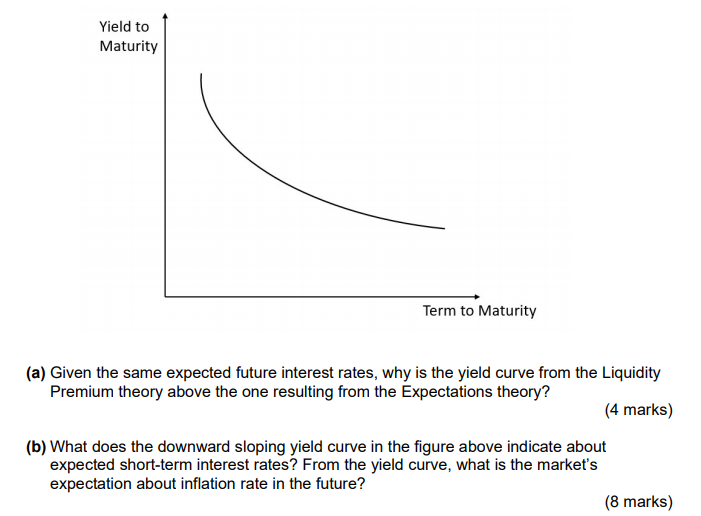 Solved Yield to Maturity Term to Maturity (a) Given the same | Chegg.com
