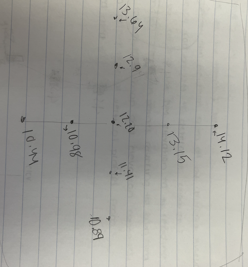 Solved Fill the table to find the aparatus elevation( image | Chegg.com