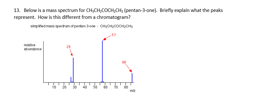 Solved 13. Below is a mass spectrum for CH3CH2COCH2CH3 | Chegg.com