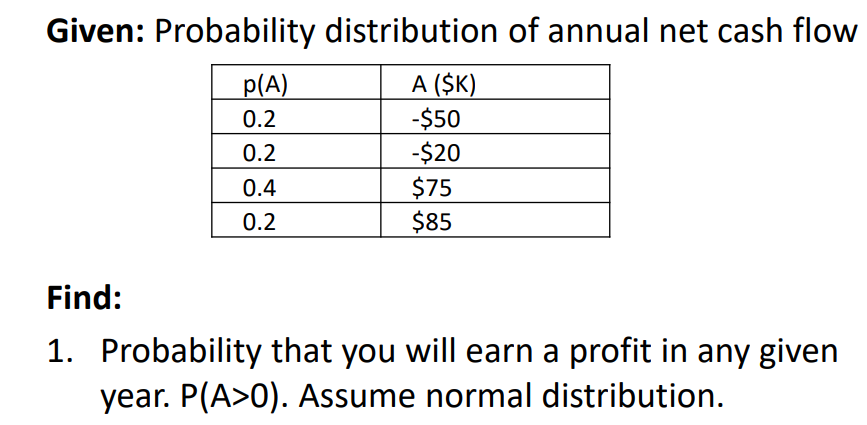 Solved Given: Probability distribution of annual net cash | Chegg.com
