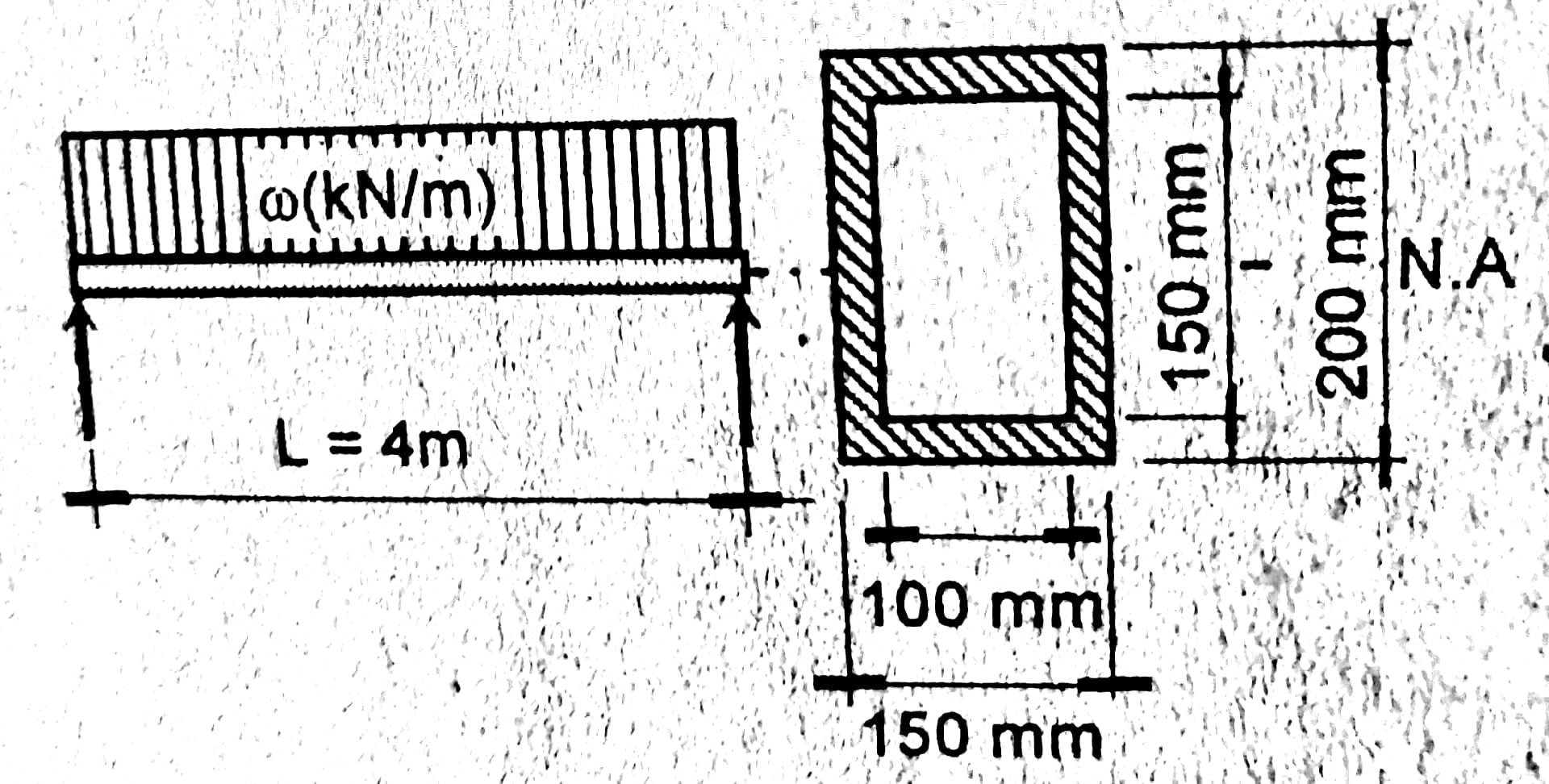 Solved A simply supported beam 4 meters long has a | Chegg.com