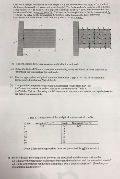 Solved Consider a straight rectangular tin with length L = 3 | Chegg.com